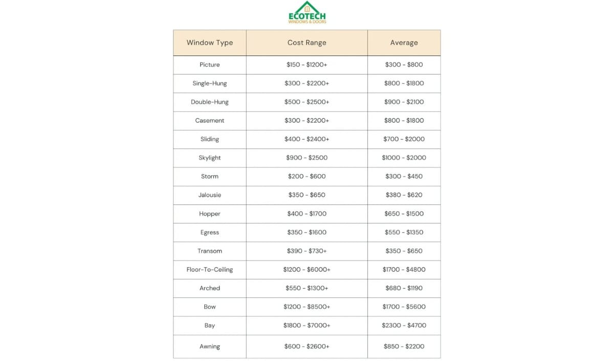 Window Replacement Cost Winnipeg | EcoTech Windows & Doors